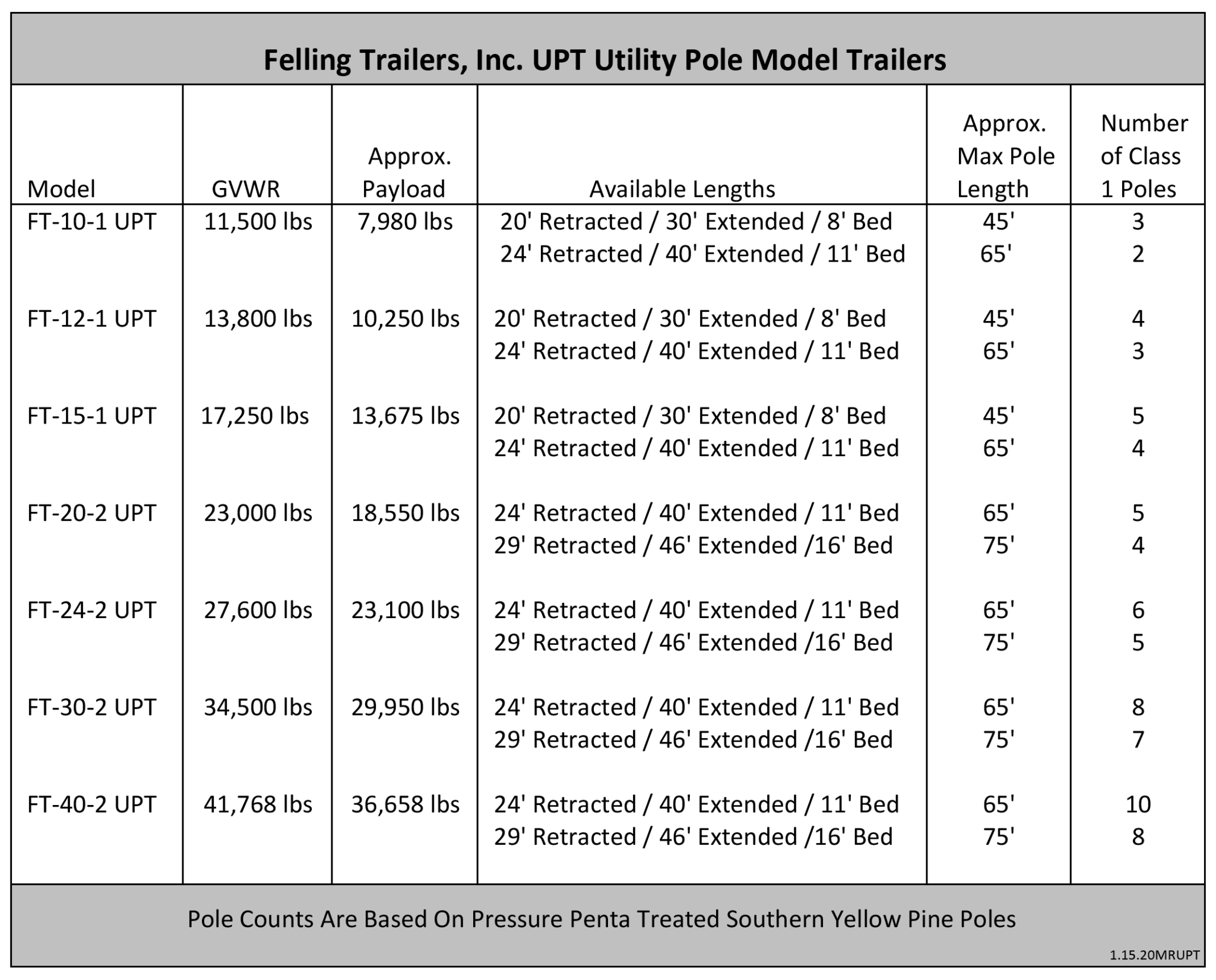 Utility Pole Trailers - Public Utility - Felling Trailers Inc.